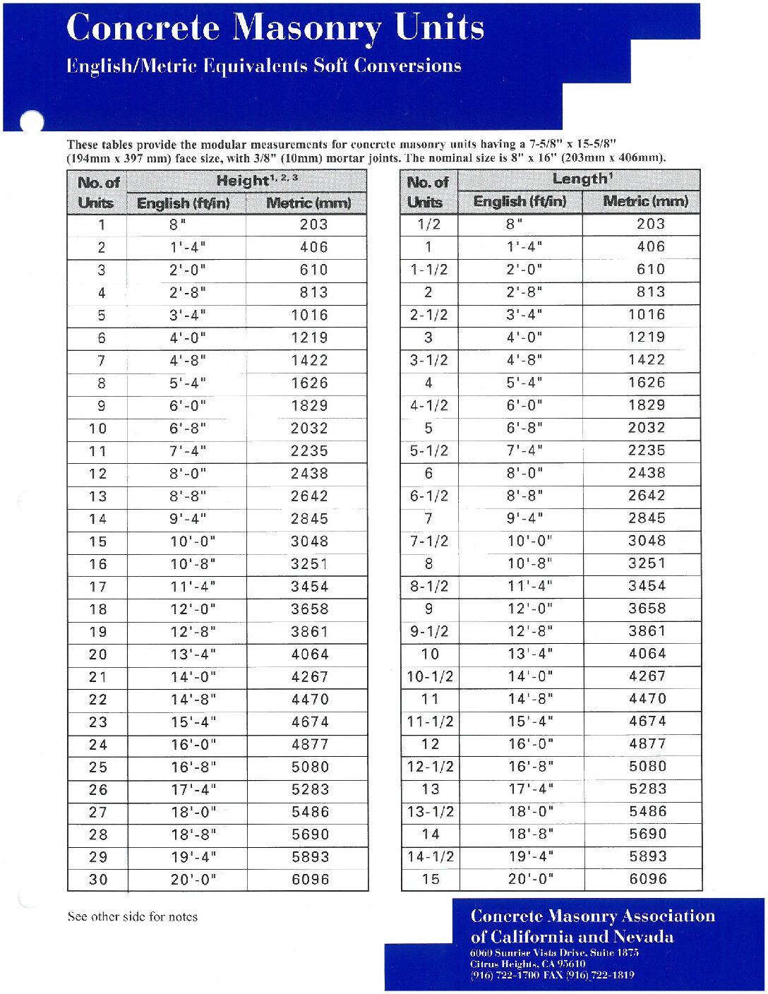Concrete Conversion Chart My XXX Hot Girl